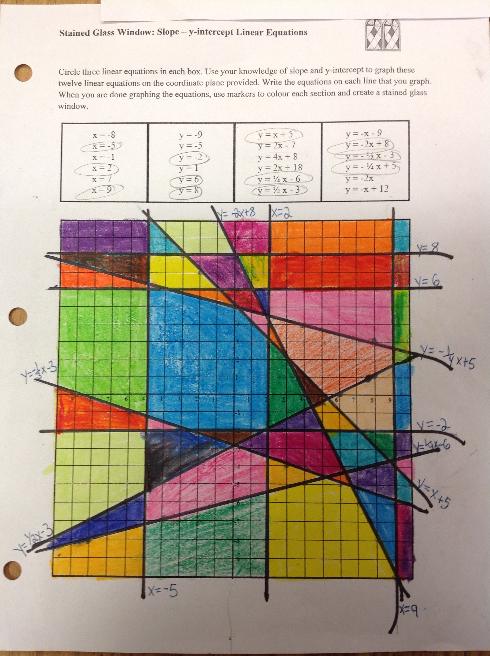 Linear Equations And Graphs Activities Paper And Pencil Activites